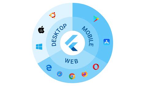 Caching In Flutter For Web How To Deliver To Your Clients The By