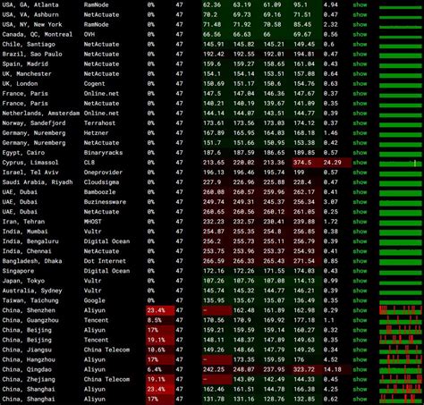 digitalocean：美国圣克拉拉机房vps怎么样？简单测评一下，支持小时付费 55主机测评网