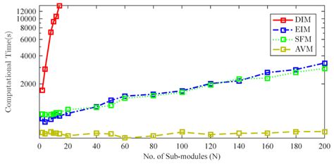 Computational Burden Of The Mmcs Emt Equivalent Models Download Scientific Diagram