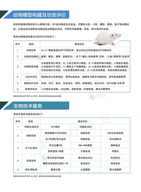 mic测定实验 抑菌和mic实验 抑菌实验 抗菌实验 最小抑菌浓度 MIC 实验价格 详情介绍 960化工网 960化工网