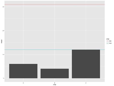 R Adding Shaded Target Region To Ggplot2 Barchart Stack Overflow