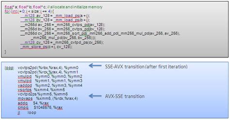 avx sse 切り替えペナルティーを回避する isus