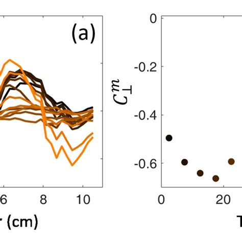 Quasiperiodic Transitions Between Order And Disorder In Faraday Waves