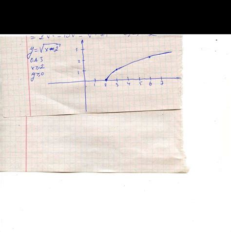 Постройте график функции Y корень X 2 С табличкой Укажите множество значений функции С