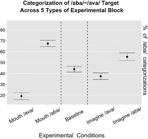 Figure 1 From Inner Speech Captures The Perception Of External Speech Semantic Scholar