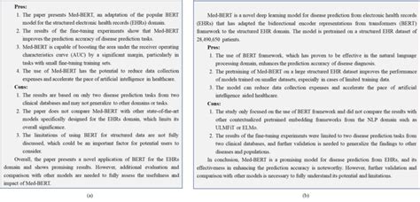 The Chatgpt Generated Review Result A Is The Review Result Based On