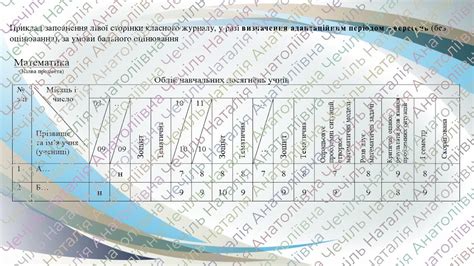 Питання щодо заповнення сторінок класного журналу в 5 класах НУШ ...