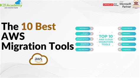 Top 10 Must Have Aws Cloud Migration Tools In 2023