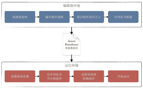 Cocos2d x 用户上手指南 Cocos Creator