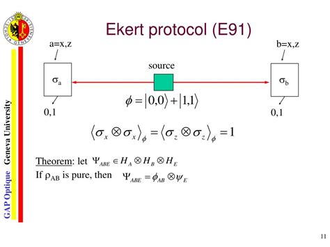 Ppt Quantum Communication Nicolas Gisin Powerpoint Presentation Free