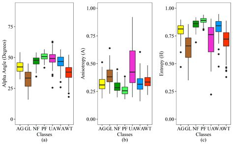 Remote Sensing Free Full Text Benefits Of Combining Alos Palsar 2