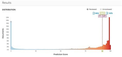 Interpreting Your Predictive Coding Model Knowledge Base