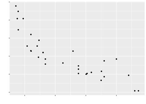 Ggplot Basics Using R For Photobiology