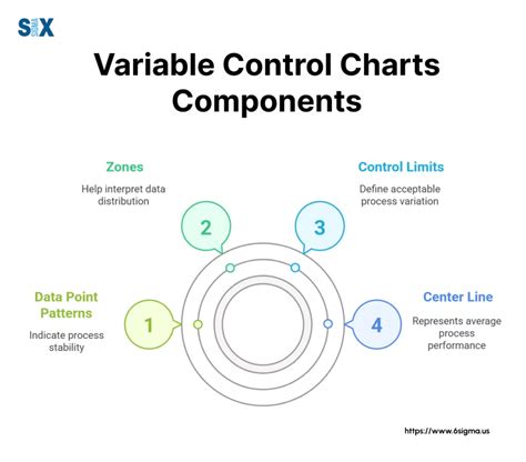 The Complete Guide To Variable Control Charts In Six Sigma