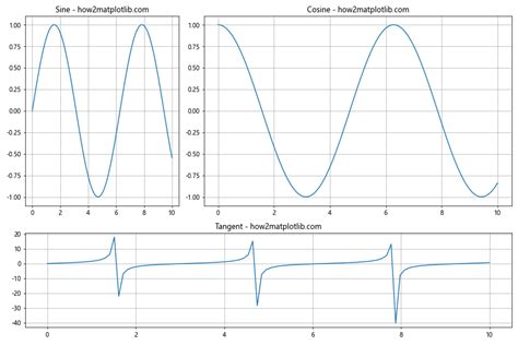 How To Master Matplotlib Grid Spacing A Comprehensive Guide