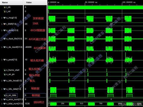 基于fpga的4ask帧同步系统verilog开发包含testbench高斯信道误码统计可设置snr4ask调制的veirlog代码 Csdn博客