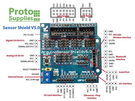 Sensor Shield V ProtoSupplies