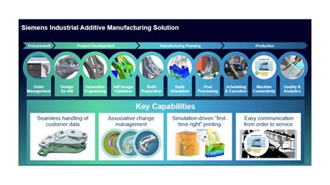 Additive Manufacturing End To End Solutions Maya