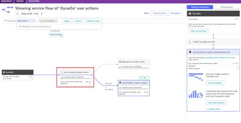 Dynatrace Named A Launch Partner Of Aws Lambda Function Urls