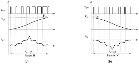 Analysis Of A Single Phase Transformerless Bidirectional Pfc