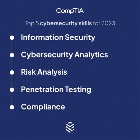 Hacker Academy On Linkedin Cybersecurityskills Cybersecurity Career