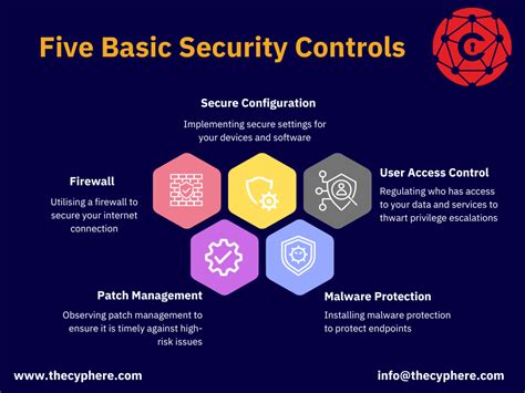 Latest Cyber Essentials Requirements For It Infrastructure 2025