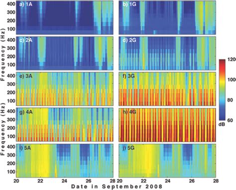 Color Online Expanded Views Of Figs 5 And 6 Covering Seismic Airgun Download Scientific