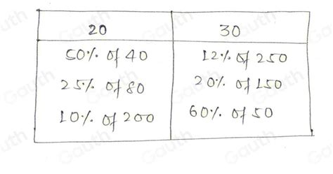 Solved Drag Each Label To The Correct Location On The Table Classify