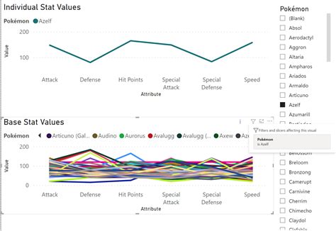 Solved Slicer Not Working Across Relationships Microsoft Fabric Community
