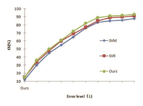 Cs Comparison Of Different Estimators Download Scientific Diagram