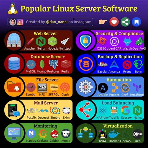 Pin Von Hans Le Duc Auf Linux