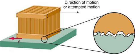 Friction Physics
