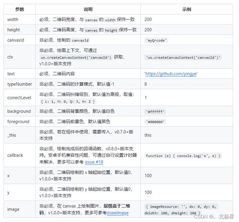 关于二维码生成和使用思路以java和微信小程序为例java 生成二维码实现扫描二维码跳转小程序并携带 Csdn博客