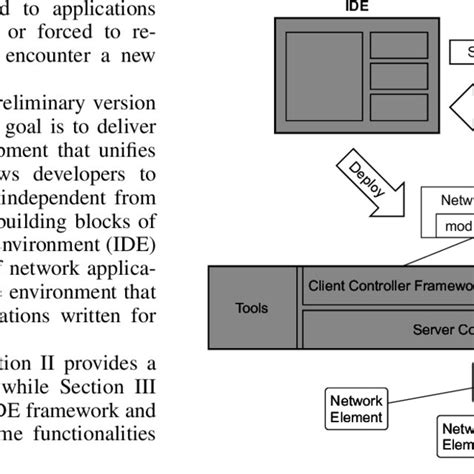 Network State Dependency Model Download Scientific Diagram