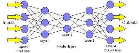Figure From Assisted History Matching Using Pattern Recognition Technology Semantic Scholar