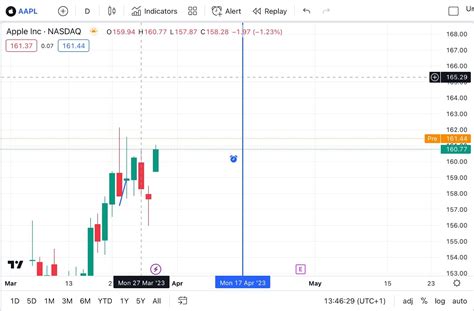 how do i set an alert at a preset time — tradingview