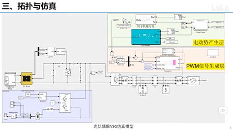 光伏储能虚拟同步发电机控制和仿真简介（转载） 光储充同步发电机 csdn博客