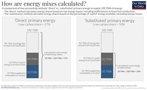 Energy mix - Our World in Data