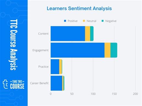 Course Review Python Rest Apis With Flask Docker Mongodb And Aws Devops