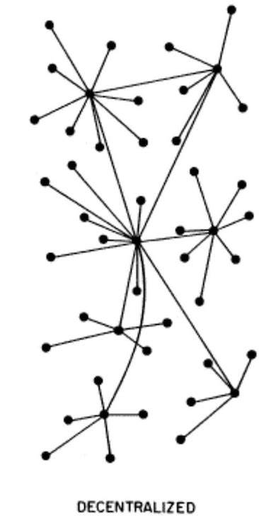 centralized vs decentralized vs distributed blockchain engineer