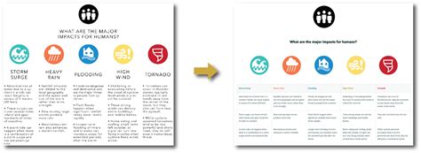 Enhancing Visual Storytelling With The Table Block In ArcGIS StoryMaps