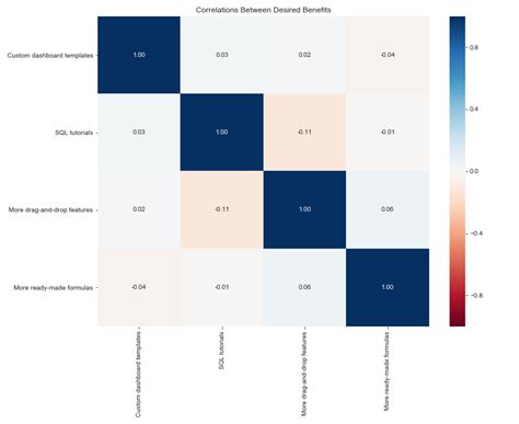 Cleaning Analyzing And Visualizing Survey Data In Python By