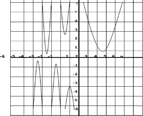 Figure 1 From Gamma Function For Different Negative Numbers And Its Applications Semantic Scholar
