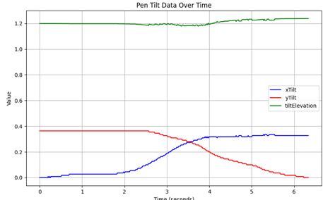 Tilt Calculation Inconsistency Develop Krita Artists