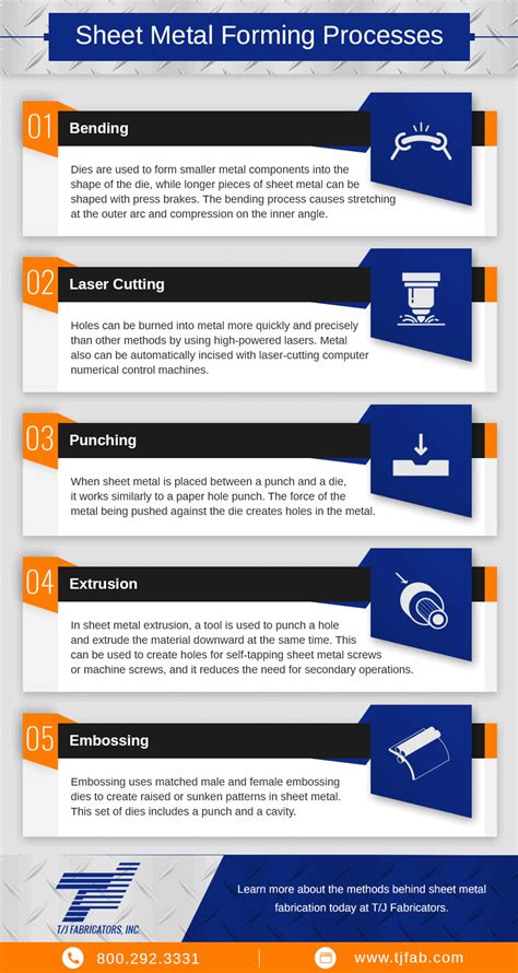 Sheet Metal Forming Processes Tj Fabricators Sheet Metal Processing