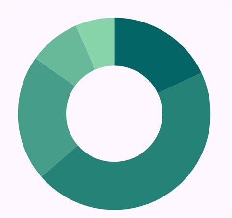 Create A Flutter Semi Doughnut Chart To Visualize Transport Emissions