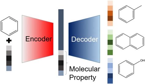 Molecular Generative Model Based On Conditional Variational Autoencoder For De Novo Molecular