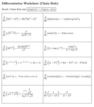 Chain Rule Find The Derivative Calculus Differentiation Rule Worksheet KEY
