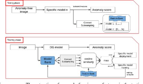 Fable Fabric Anomaly Detection Automation Process Paper And Code