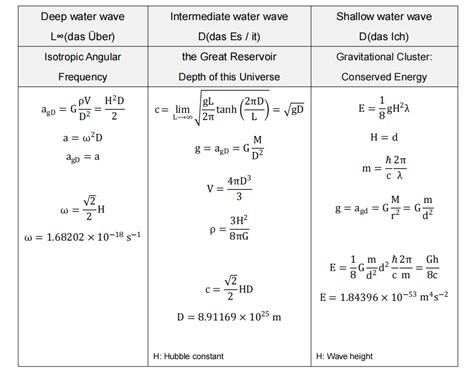 Cgsdhiou Exploring The Cosmic Forces Isotropic Angular Frequency The Great Reservoir And